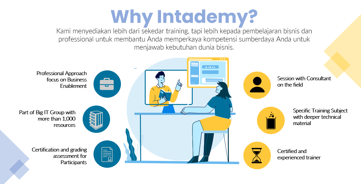 Intademy - SAP B1 Training for Level User - Intalogi
